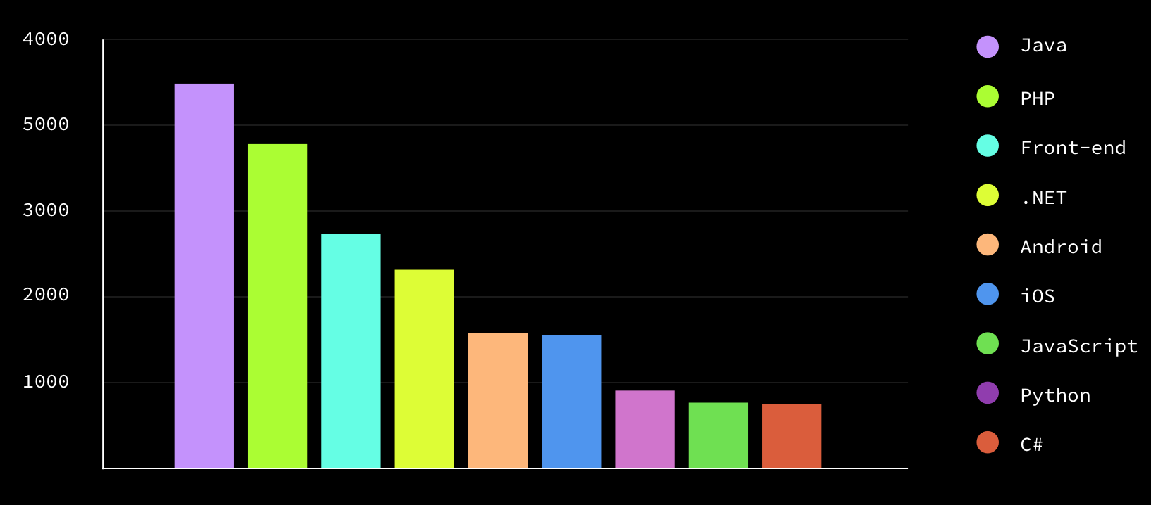 Top 7 Reasons to Hire Developers in Ukraine - Lemon.io