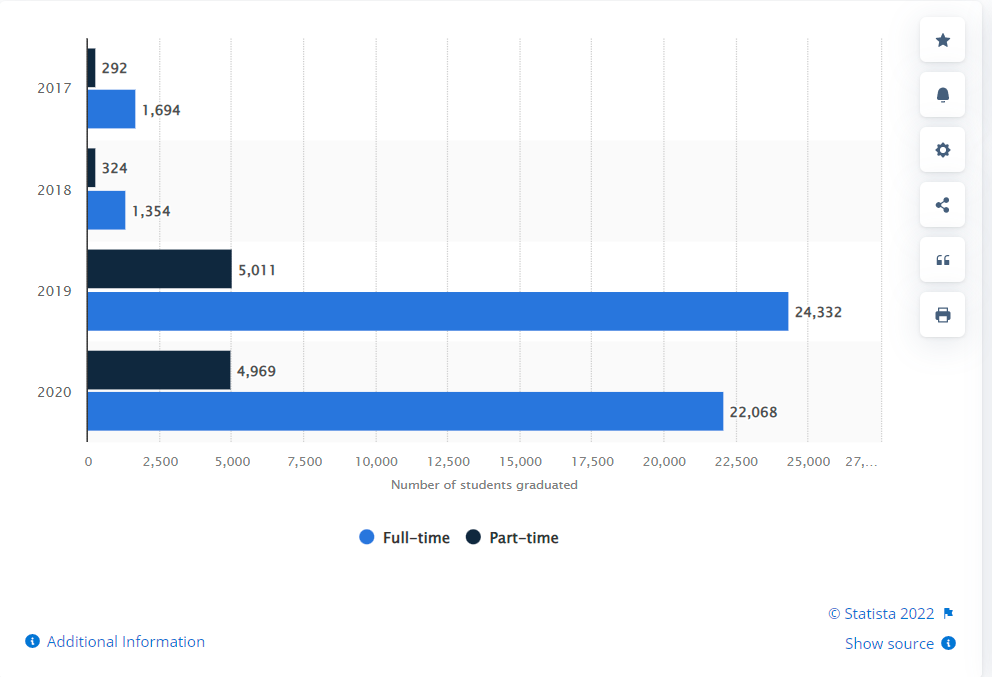 7 reasons to hire Eastern European developers