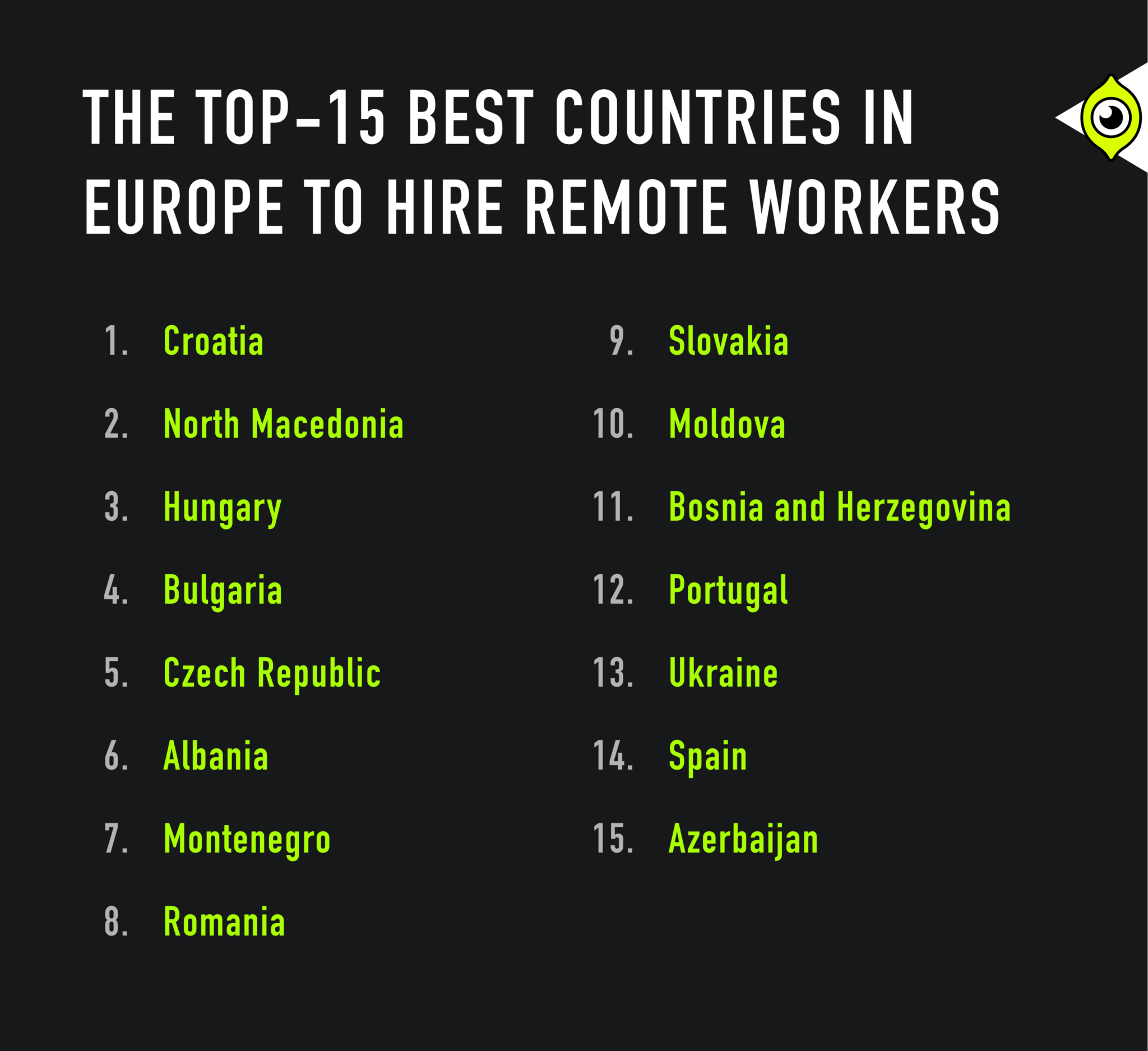 Best Countries in Europe to Hire Remote Talent - Lemon.io
