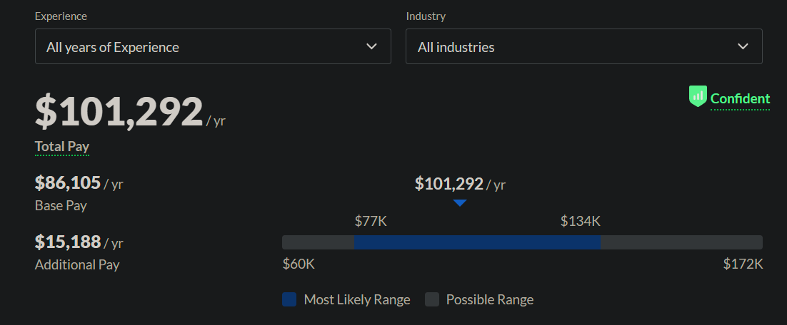 Top 10 programming languages based on salary level