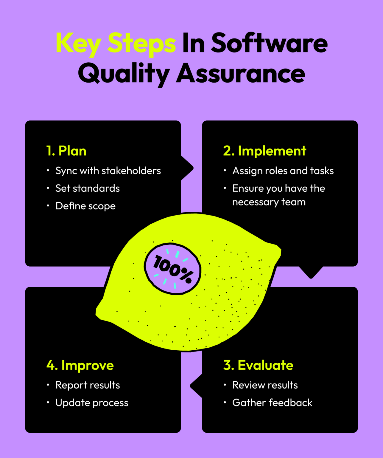 Software Quality Assurance Engineer Hiring Guide